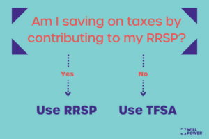 Financial advice: Everything you want to know about RRSPs